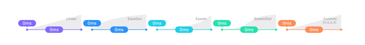 How to Make Great UI Animations Real – Motion Design Specs | UXMISFIT.COM
