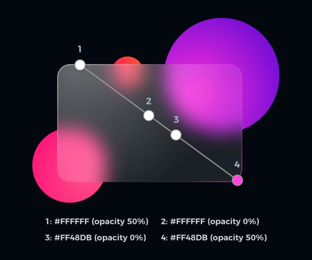 How to Create Glassmorphic Card UI Design | UXMISFIT.COM